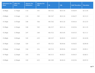Running Pace Chart | PDF