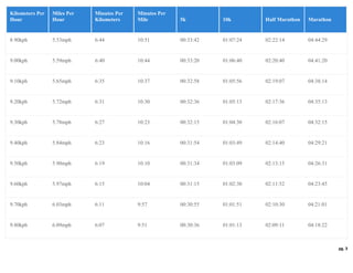 Running Pace Chart | PDF