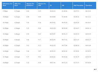 Running Pace Chart | PDF