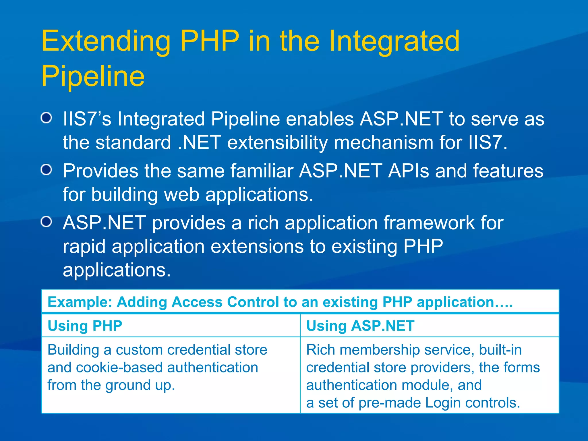 Running PHP on Windows Technical Overview | PPT