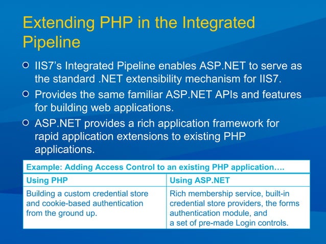 Running PHP on Windows Technical Overview | PPT