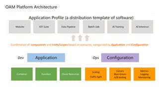 Running the-next-generation-of-cloud-native-applications-using-open-application-model-oam | PPT