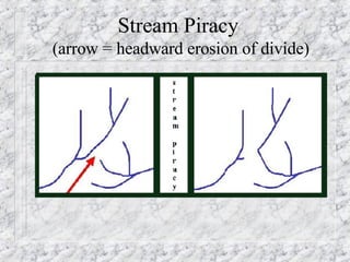 Running Water Streams Online | PPT