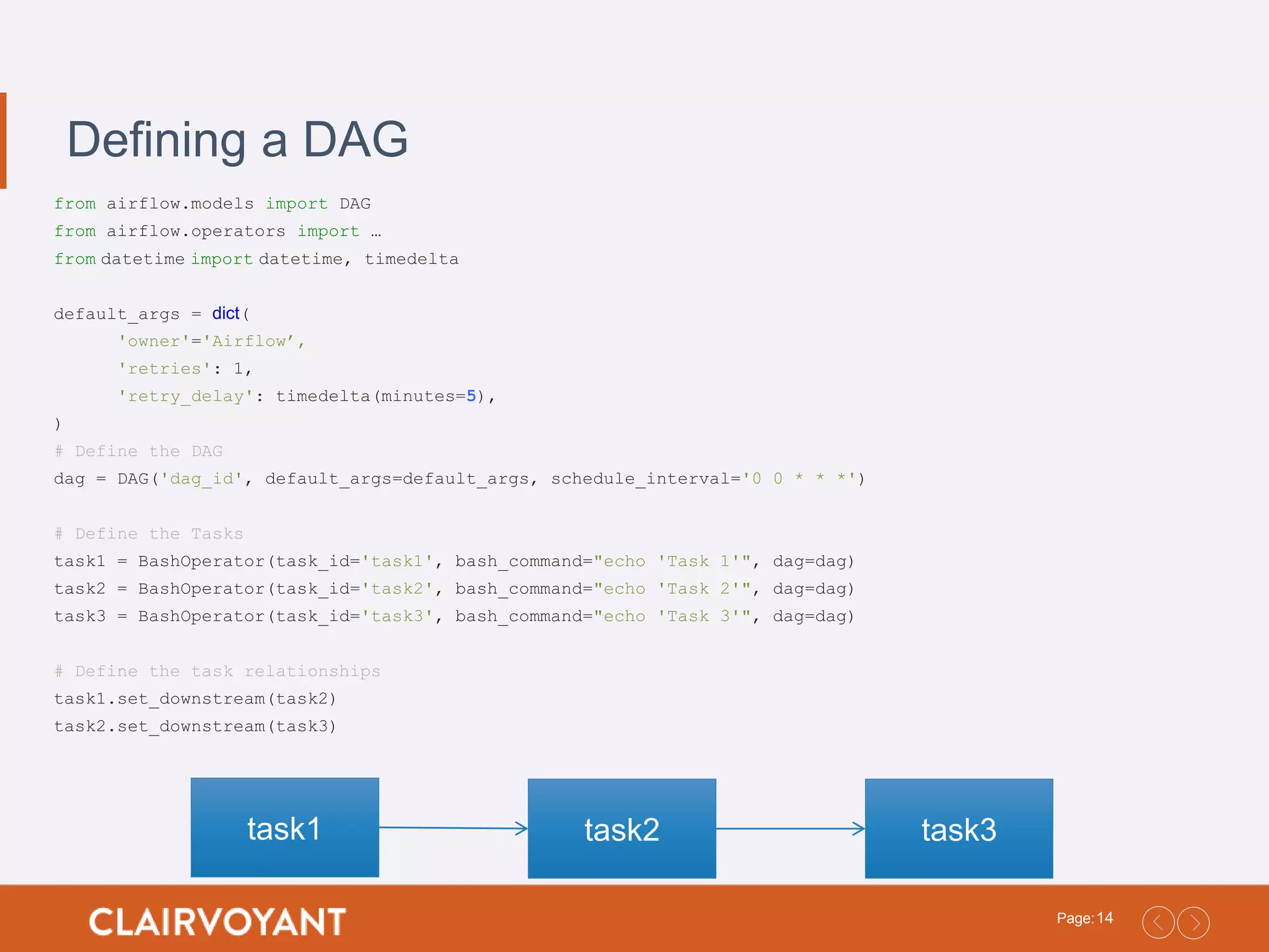 Running Airflow Workflows as ETL Processes on Hadoop | PPTX