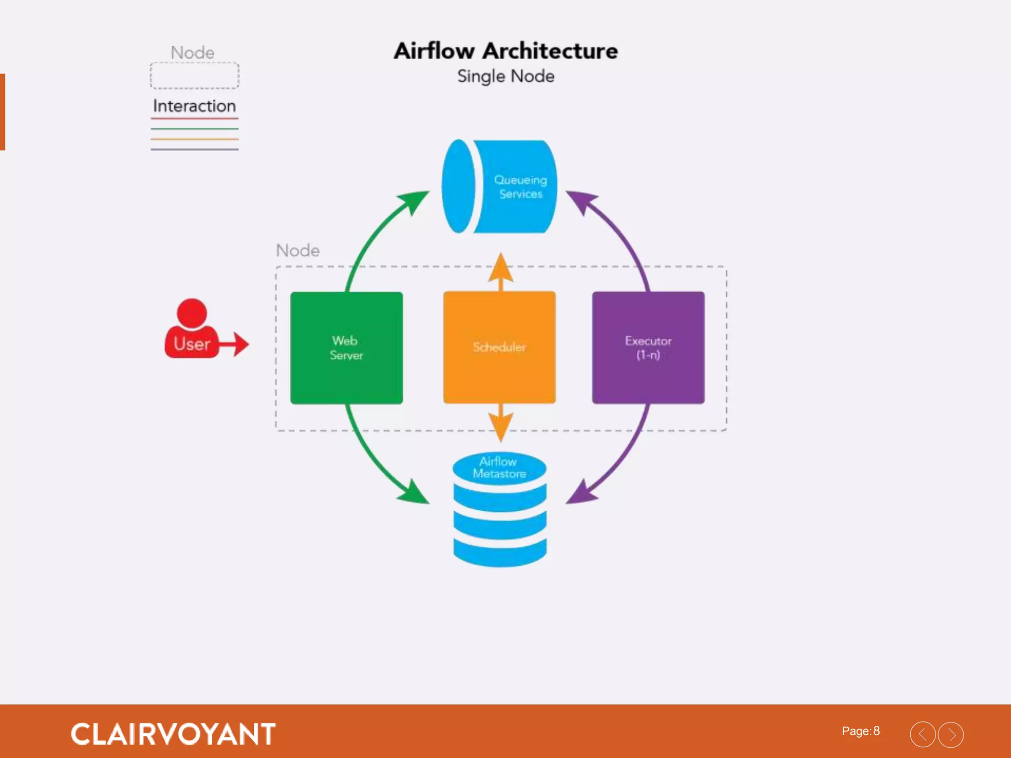 Running Airflow Workflows as ETL Processes on Hadoop | PPT