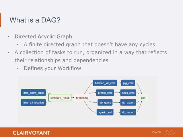 Running Airflow Workflows as ETL Processes on Hadoop | PPT Running Airflow Workflows as ETL Processes on Hadoop | PPT