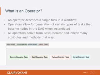 Running Airflow Workflows as ETL Processes on Hadoop | PPT