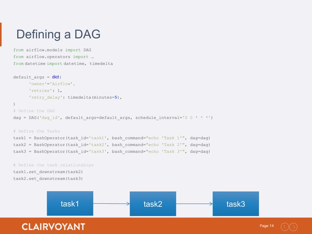 Running Airflow Workflows as ETL Processes on Hadoop | PPT