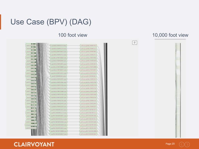 Running Airflow Workflows As Etl Processes On Hadoop Ppt