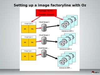 Running an openstack instance | PDF