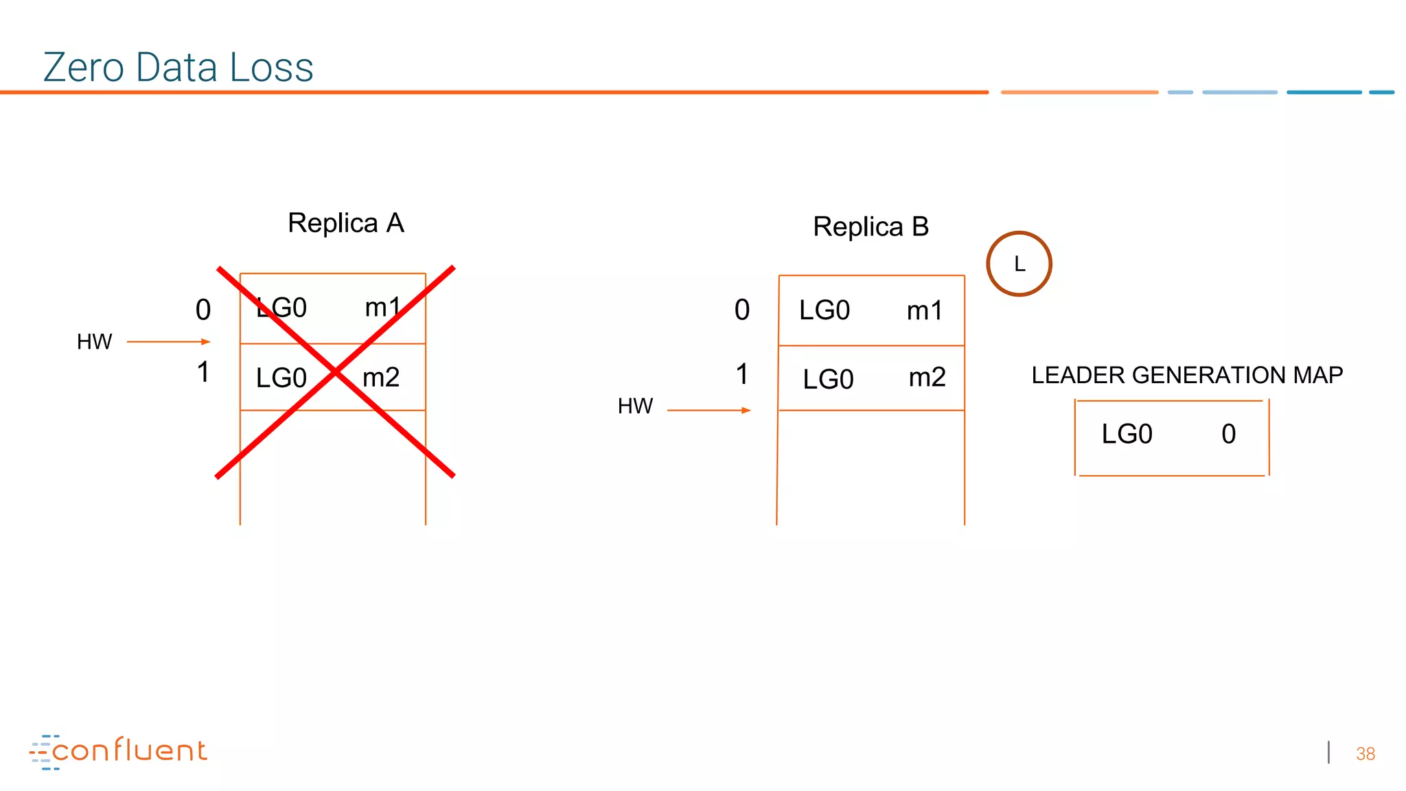 Kafka Summit SF 2017 - Running Kafka as a Service at Scale | PPT
