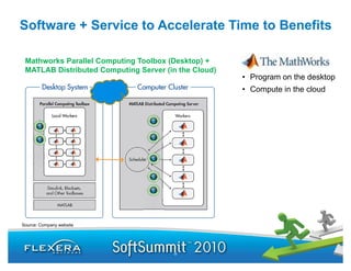 Running a World Class SaaS Organization | PPT