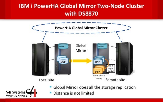 Better Application Managment: Run Business Applications in an iASP En…