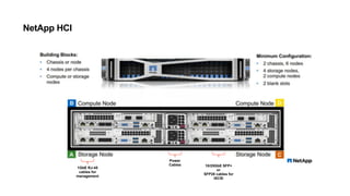 Sven Vogel: Running CloudStack and OpenShift with NetApp on KVM | PDF