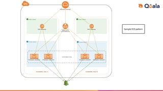 Running containerized application in AWS ECS | PPT