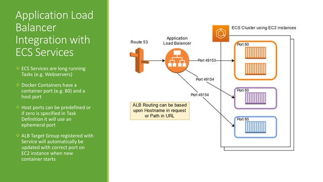 Running containers in AWS | PPT