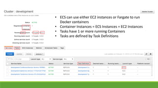AWS Community Day - Andrew May - Running Containers in AWS | PDF