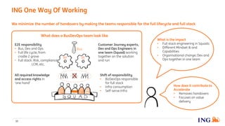 Running containers in production, the ING story | PDF | Cloud Computing ...