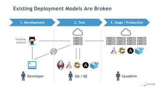 Running database infrastructure on containers | PPT