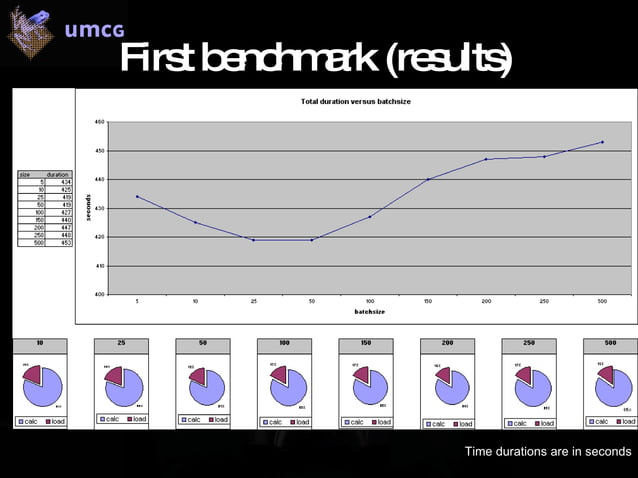 Running Dicom Visualization On The Cell (Ps3) Rsna Poster Presentation ...