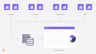 Running distributed load tests with k6 | PPT