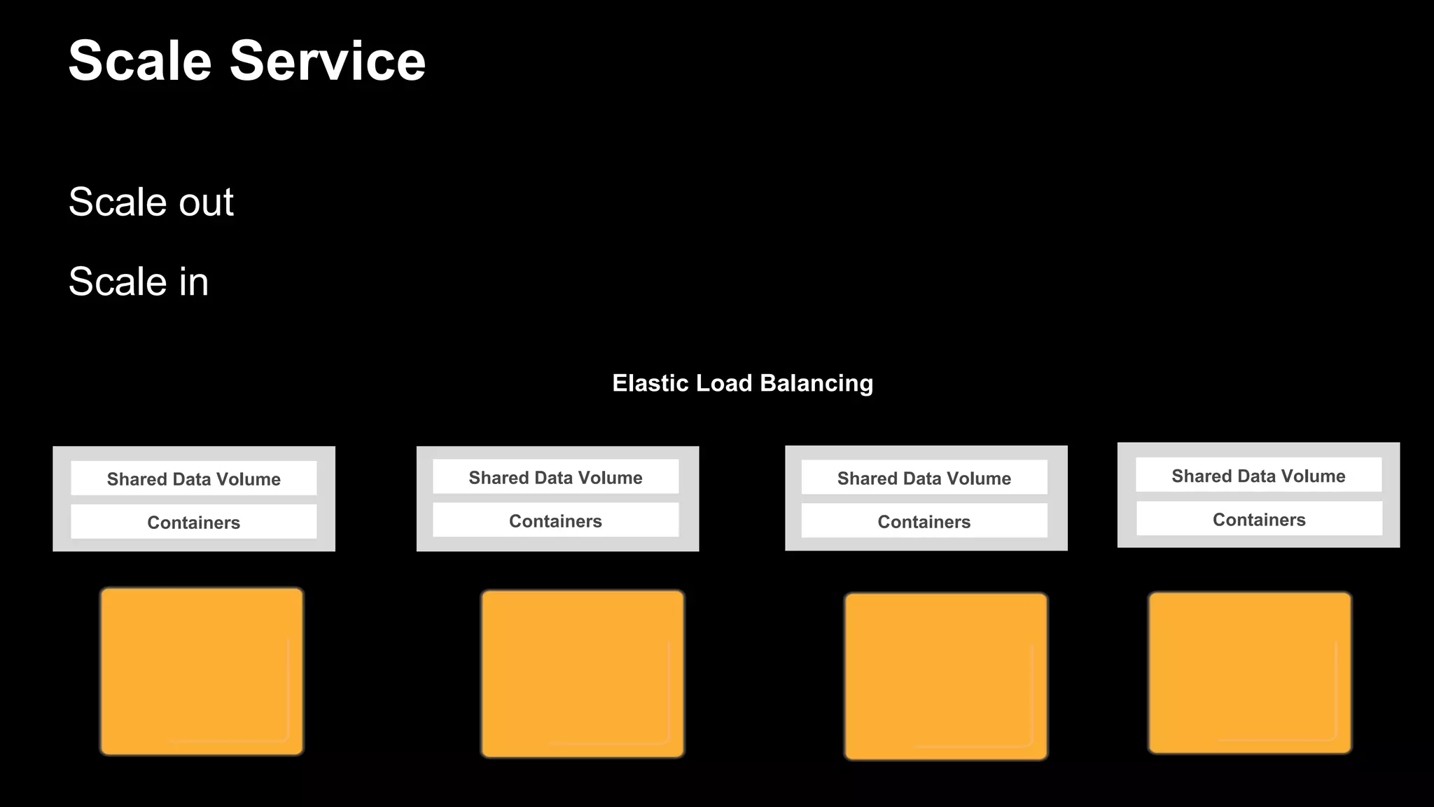 Running Docker Containers On Aws Ppt