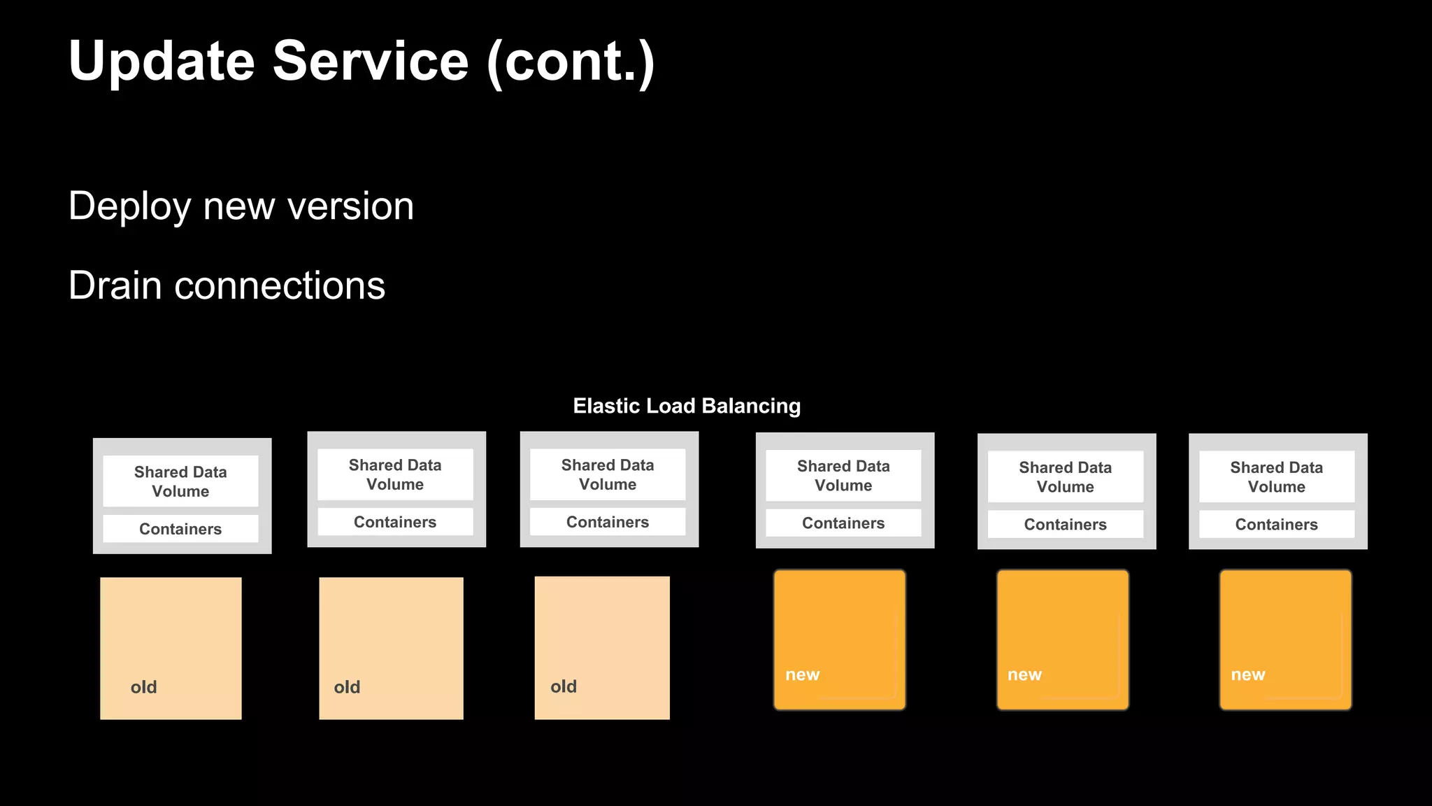 Running Docker Containers on AWS | PDF