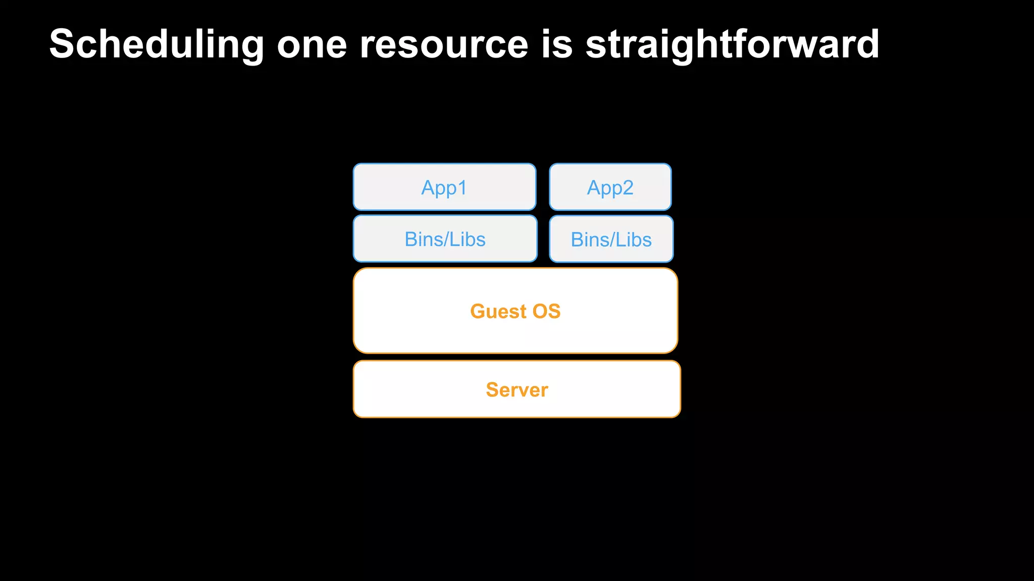 Running Docker Containers On Aws Ppt