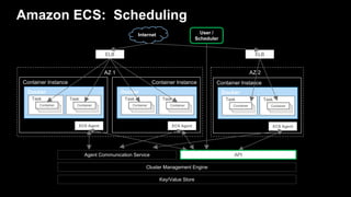 Running Docker Containers on AWS | PDF