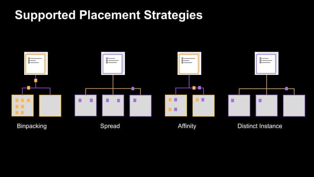 Running Docker Containers on AWS | PPT