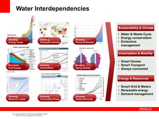 Running dry smart water and leak detection by steven windsor | PPTX