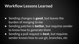 Running DSpace: Technical overview, lessons learned, workflows and ...