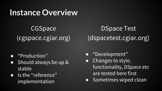 Running DSpace: Technical overview, lessons learned, workflows and ...