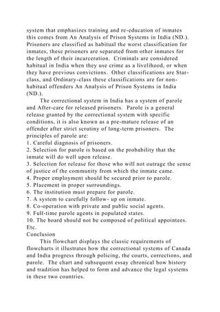 Running head CRIMINAL JUSTICE FLOWCHART1CRIMINAL JUSTICE FL.docx