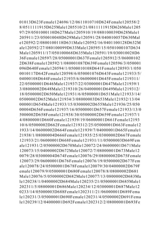 Running head Database Technologies and Data Structure1Datab.docx