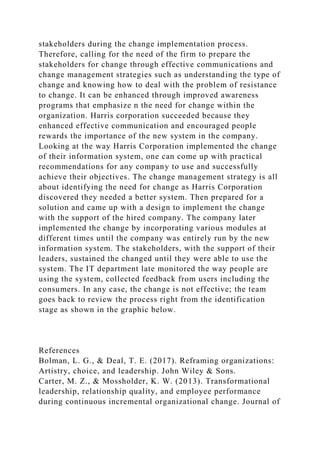 Running Head HARRIS CORPORATION CHANGE MANAGEMENT1HARRIS C.docx