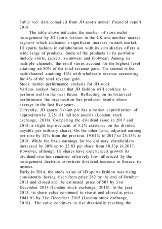 Running Head JD SPORTS FASHION PLC | DOCX