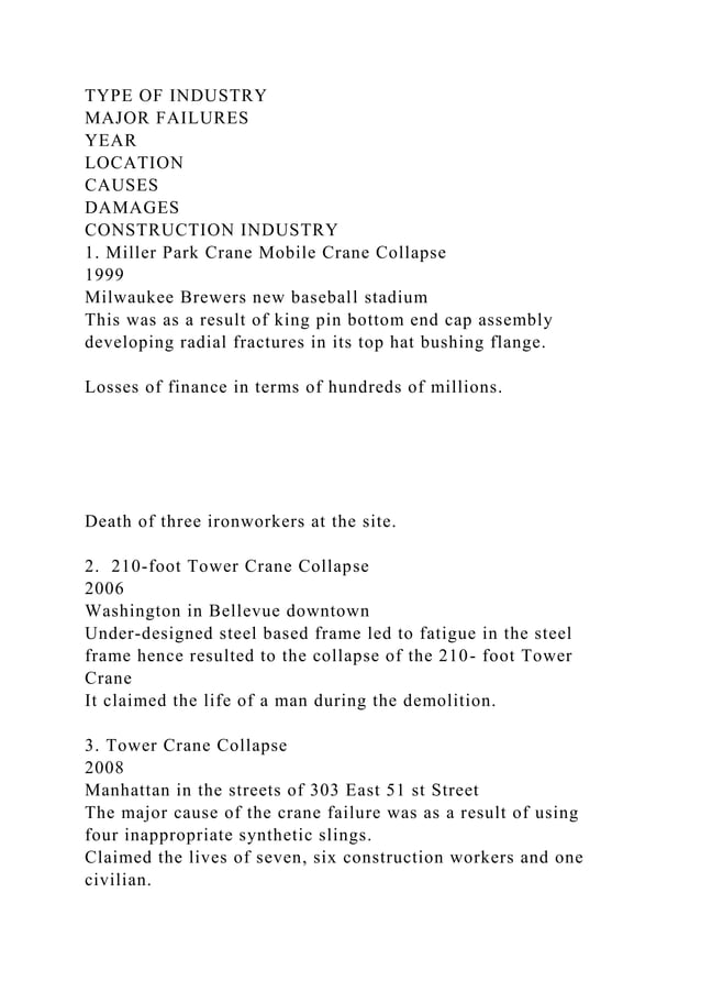 Running head MAJOR INDUSTRIAL FAILURES .docx