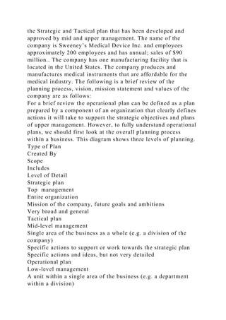 Running head OPERATIONAL PLAN1Operational Plan 3.docx