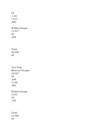 Running head Statistics Project, Part 2 Descriptive Statistics.docx