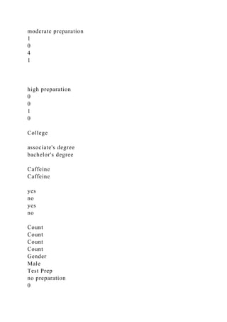 Running head Statistics Project, Part 2 Descriptive Statistics.docx