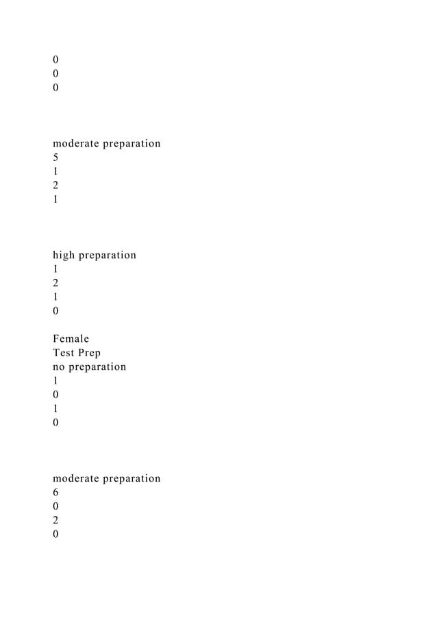 Running head Statistics Project, Part 2 Descriptive Statistics.docx