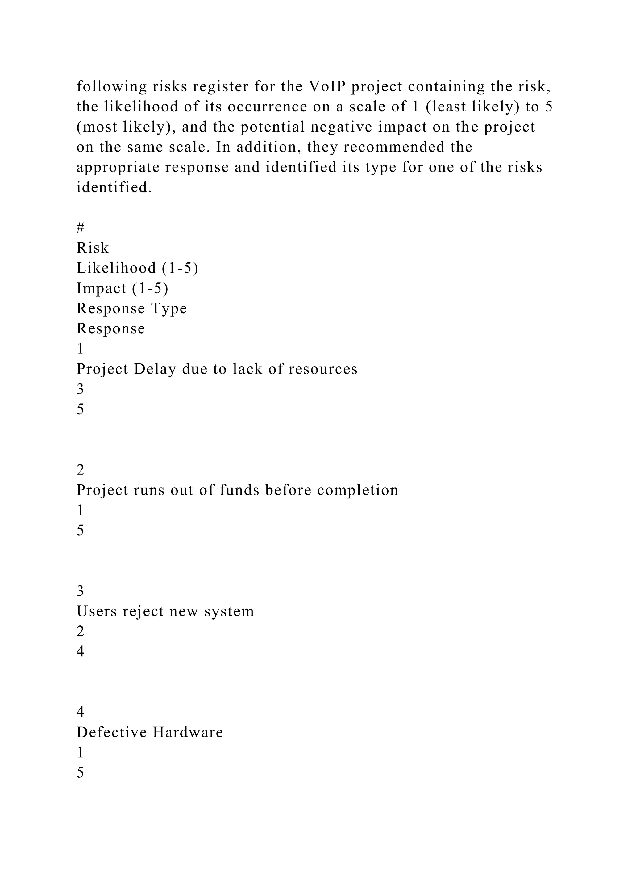 Running head VOIP WORK BREAKDOWN STRUCTURE 1VOIP WORK BRE.docx