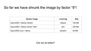 Running JVM in Docker | PPT
