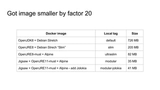 Running JVM in Docker | PPT