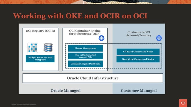 Running Kubernetes Workloads On Oracle Cloud Infrastructure Ppt