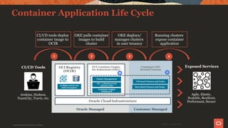 Running Kubernetes Workloads on Oracle Cloud Infrastructure | PPT