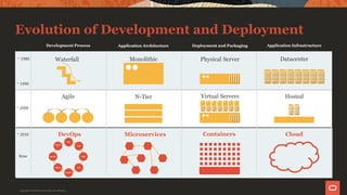 Running Kubernetes Workloads on Oracle Cloud Infrastructure | PPT