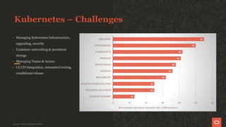 Running Kubernetes Workloads on Oracle Cloud Infrastructure | PPT