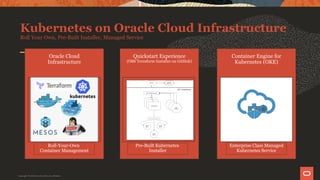 Running Kubernetes Workloads on Oracle Cloud Infrastructure | PPT